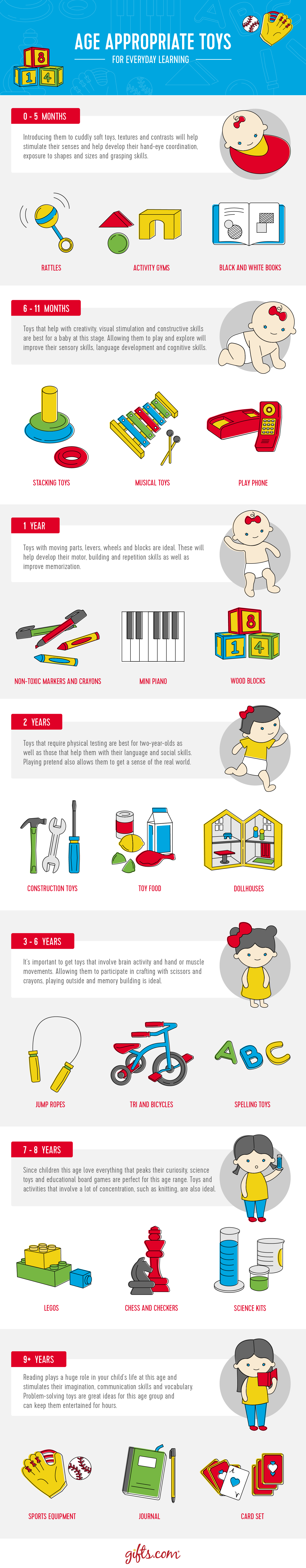 Guide to Choosing Age Appropriate Toys for Babies to 9 Year-Olds (By ...