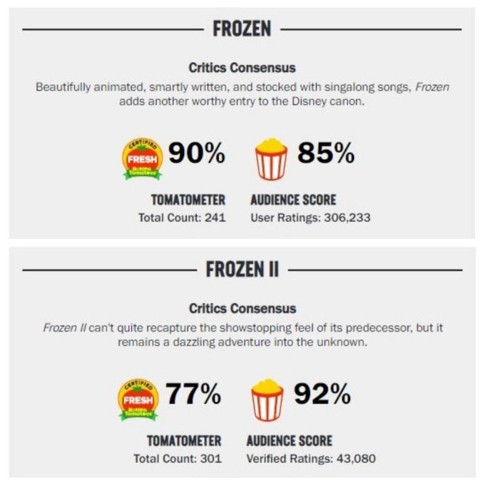 3 Reasons Frozen 2 is Far Superior to the 1st Frozen Movie (Or It Isn’t ...